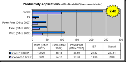 LowLevelHardware: junio 2008